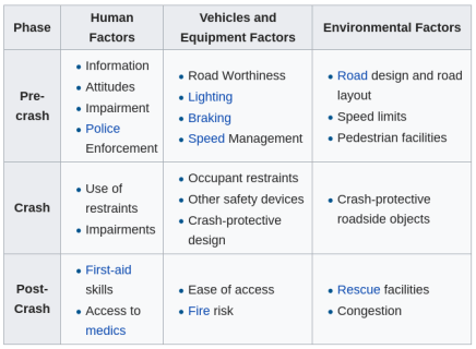Vision zero: a toolkit for road safety in the modern era | Vision Zero ...