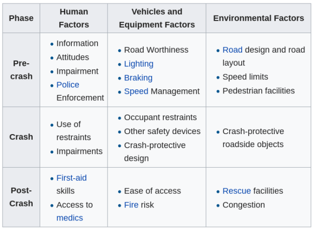 Vision zero: a toolkit for road safety in the modern era | Vision Zero ...
